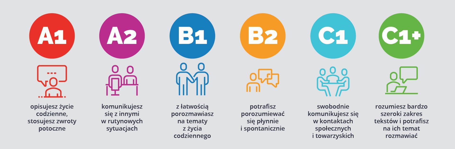 Poziomy języka angielskiego - stopnie zaawansowania - Speak Up